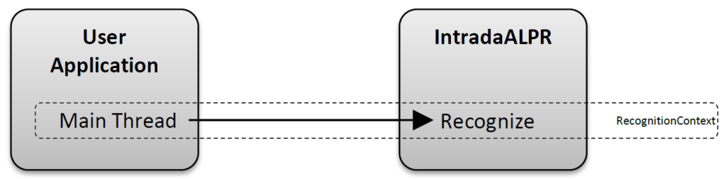 Intrada ALPR .NET Archives - Q-Free Intrada ALPR