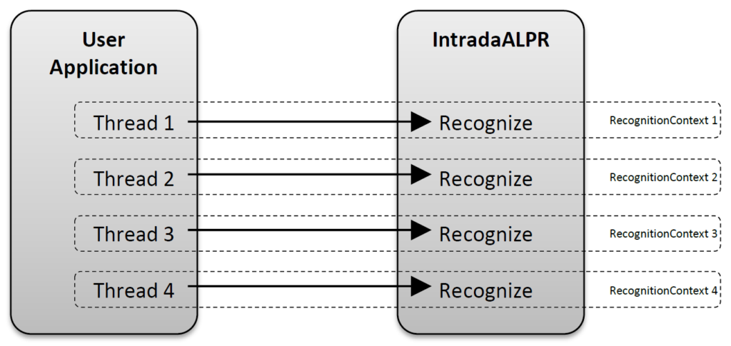 Intrada ALPR .NET Archives - Q-Free Intrada ALPR